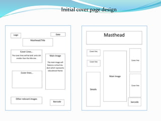 School magazine design | PPT