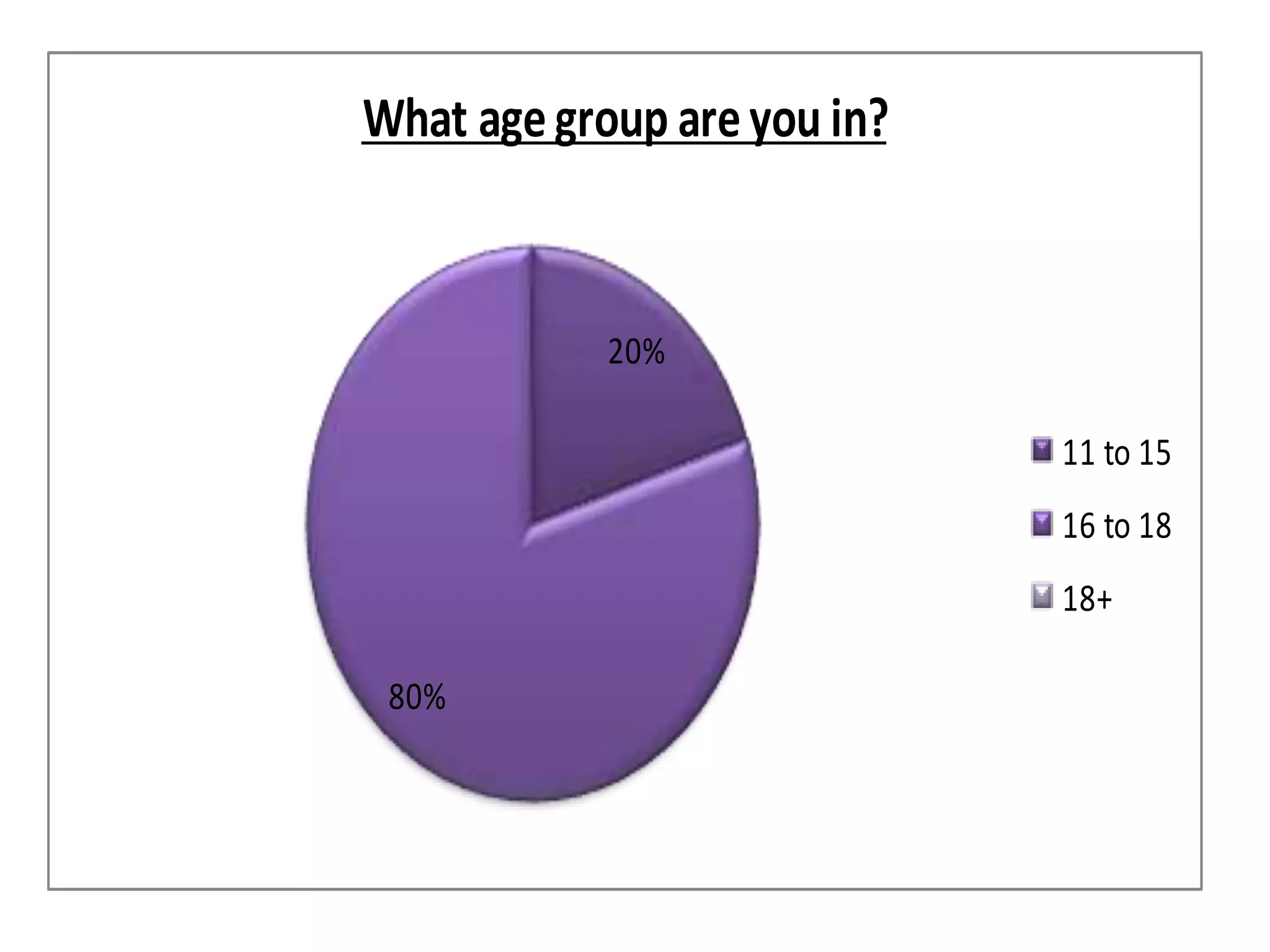 School magazine graph | PPTX