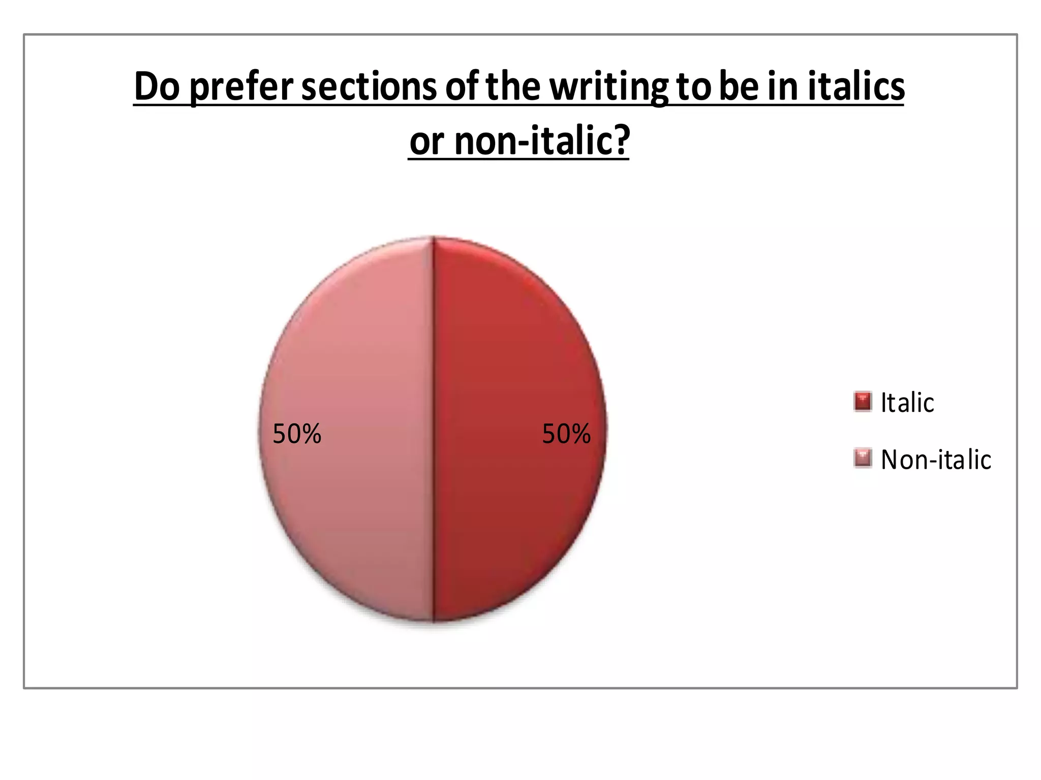 School magazine graph | PPTX