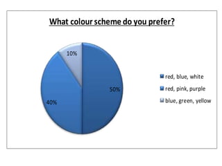 School magazine graph | PPTX