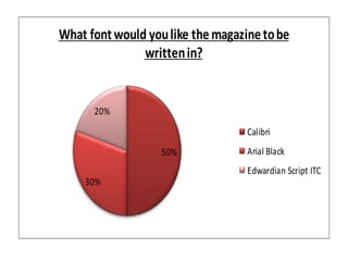 School magazine graph | PPTX