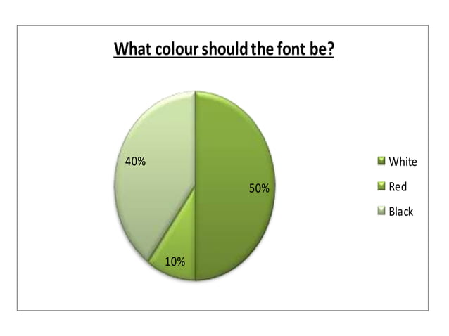 School magazine graph | PPTX