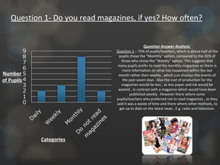School Magazine Questionnaire – Evaluation | PPT