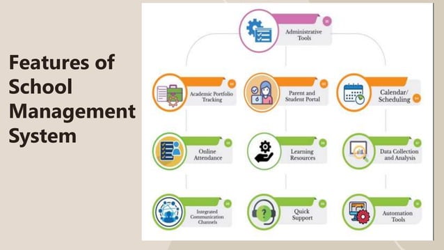 school management information system.pptx