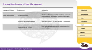 School collage management software ppt | PPT