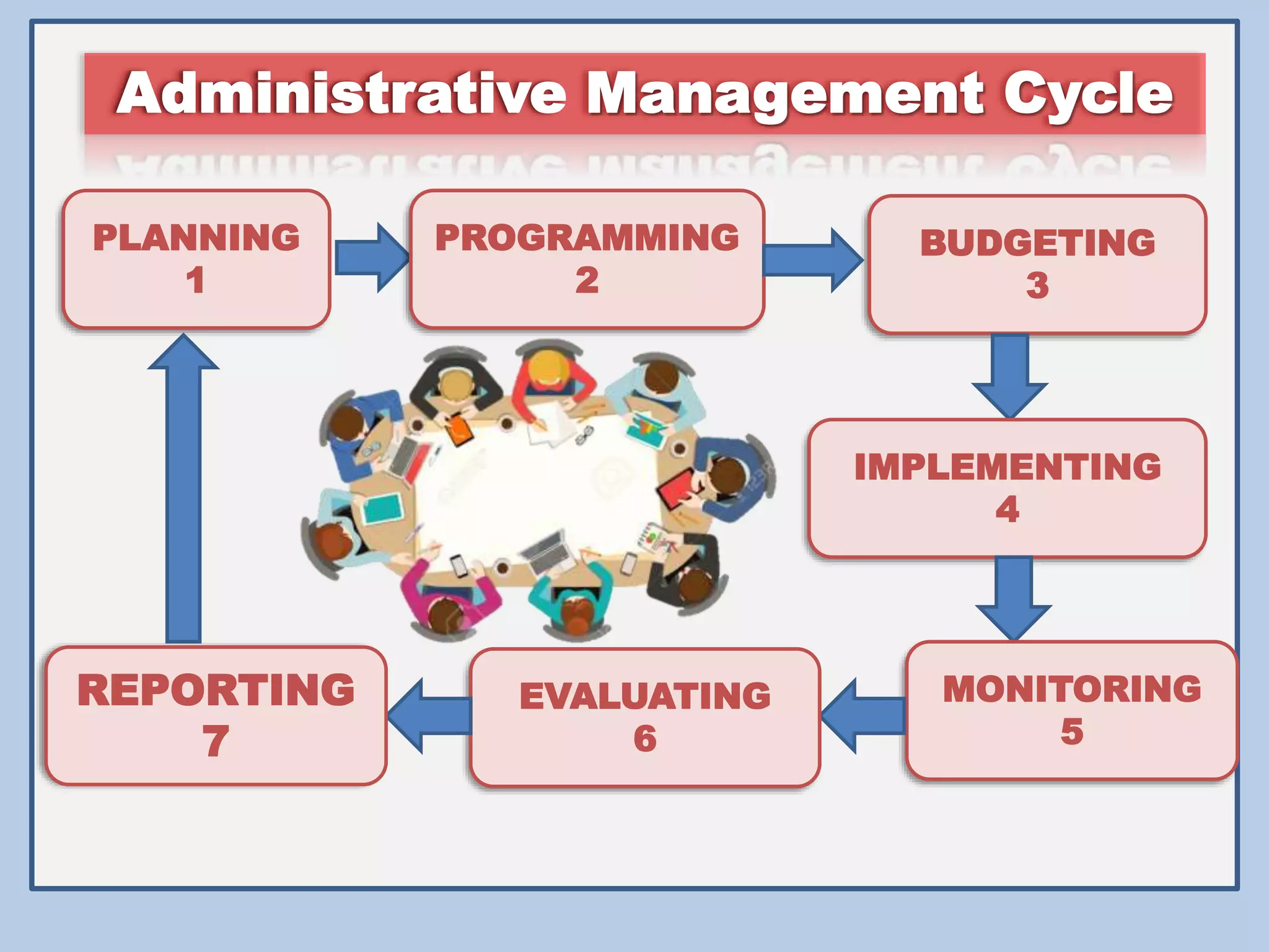 School Management Program (Human Resource) | PPT