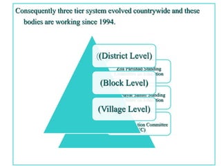 School management scenario in india at the grassroot level | PPT