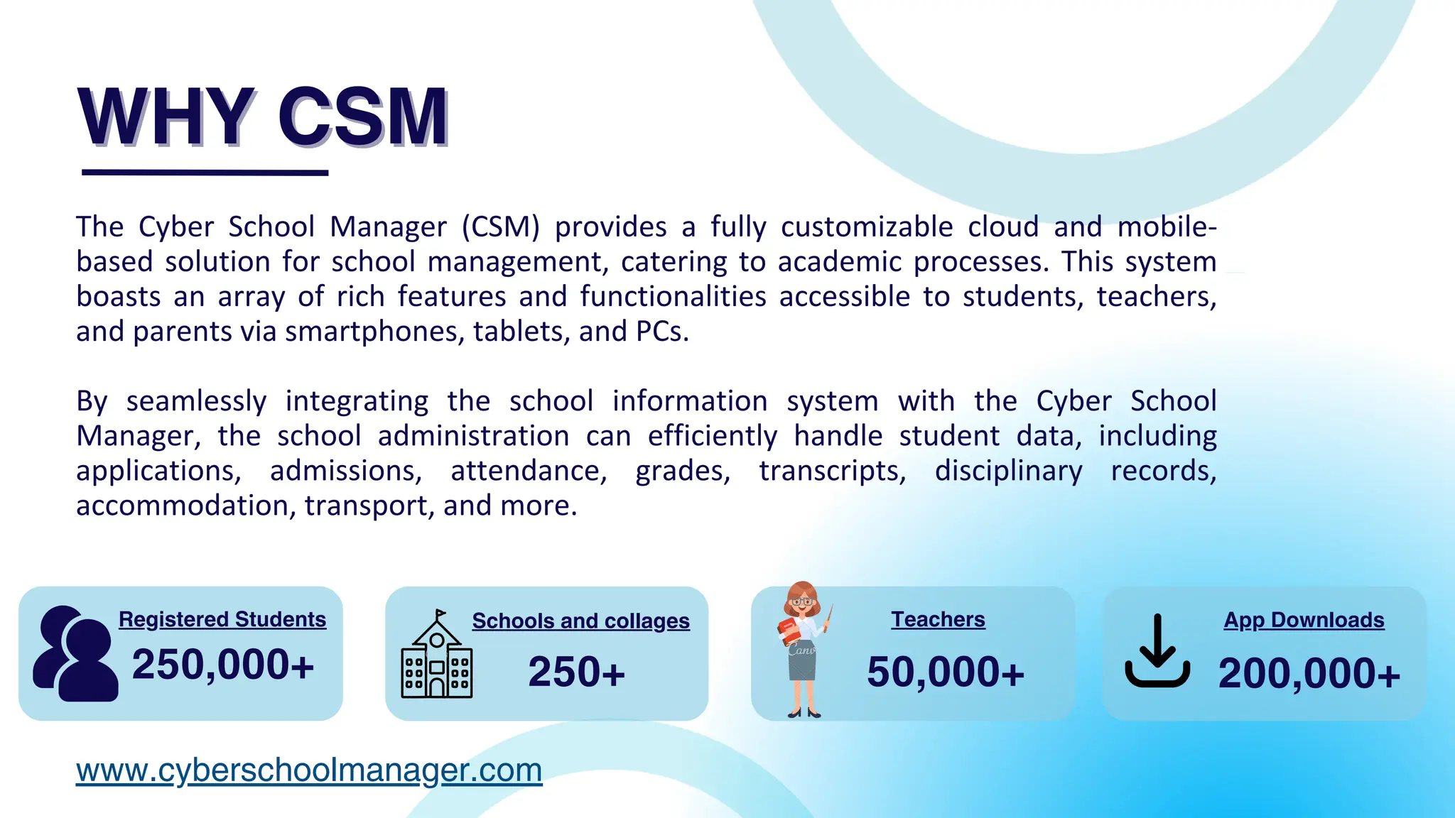 Efficient School Management System: Cyber School Manager | PPT