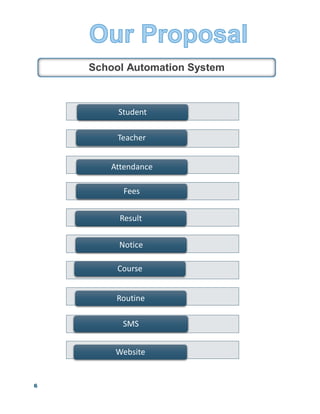 School management software proposal | PDF