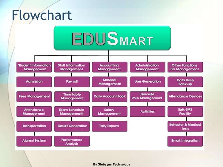 School management system