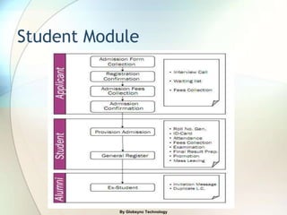School Management System | PPSX