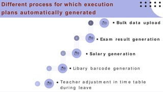 School Management system | PPTX