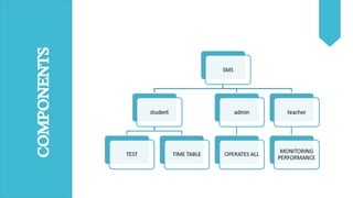School management system | PPTX