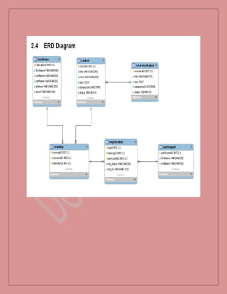 School Database Management System | DOCX