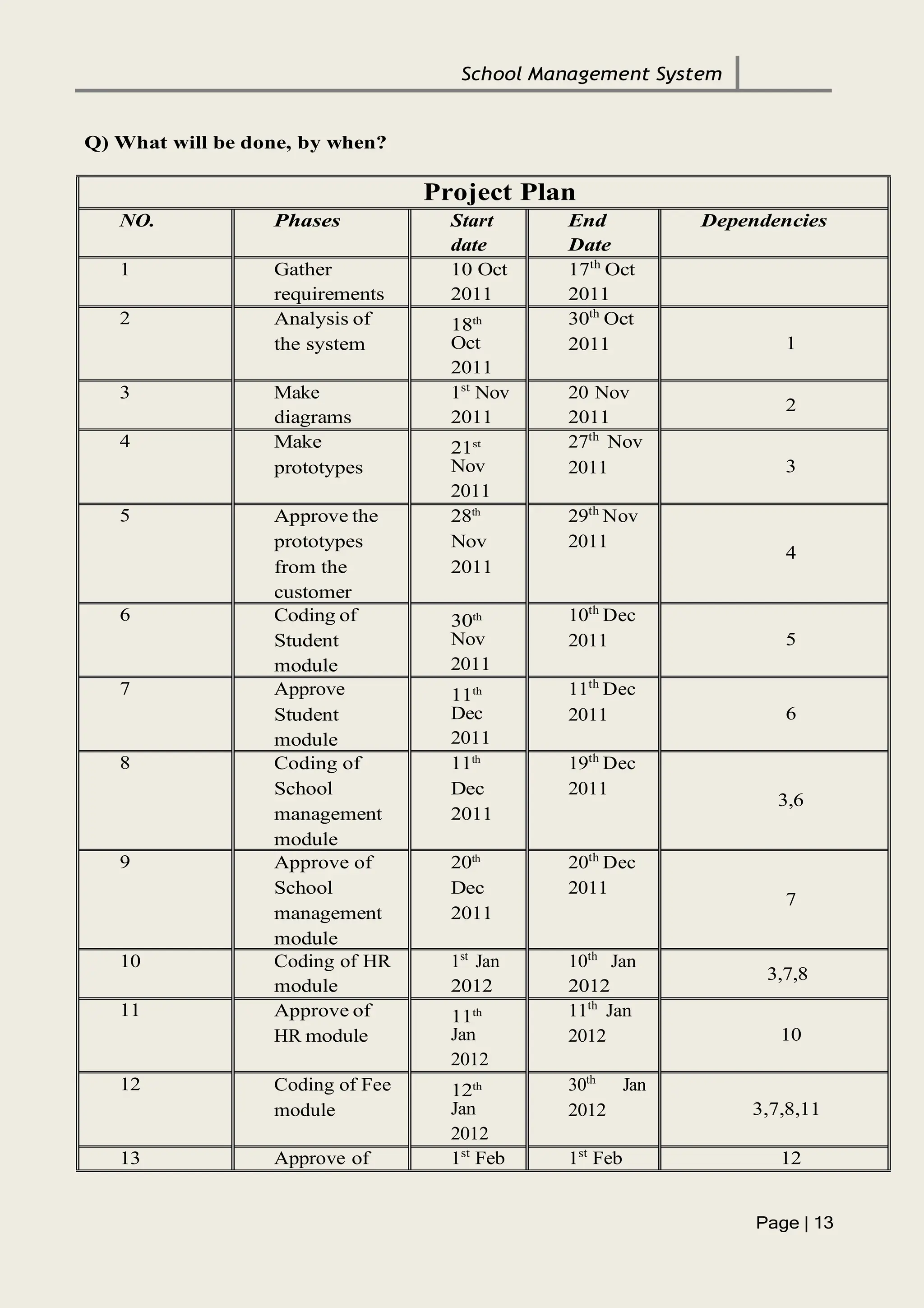 School management system project Report.pdf