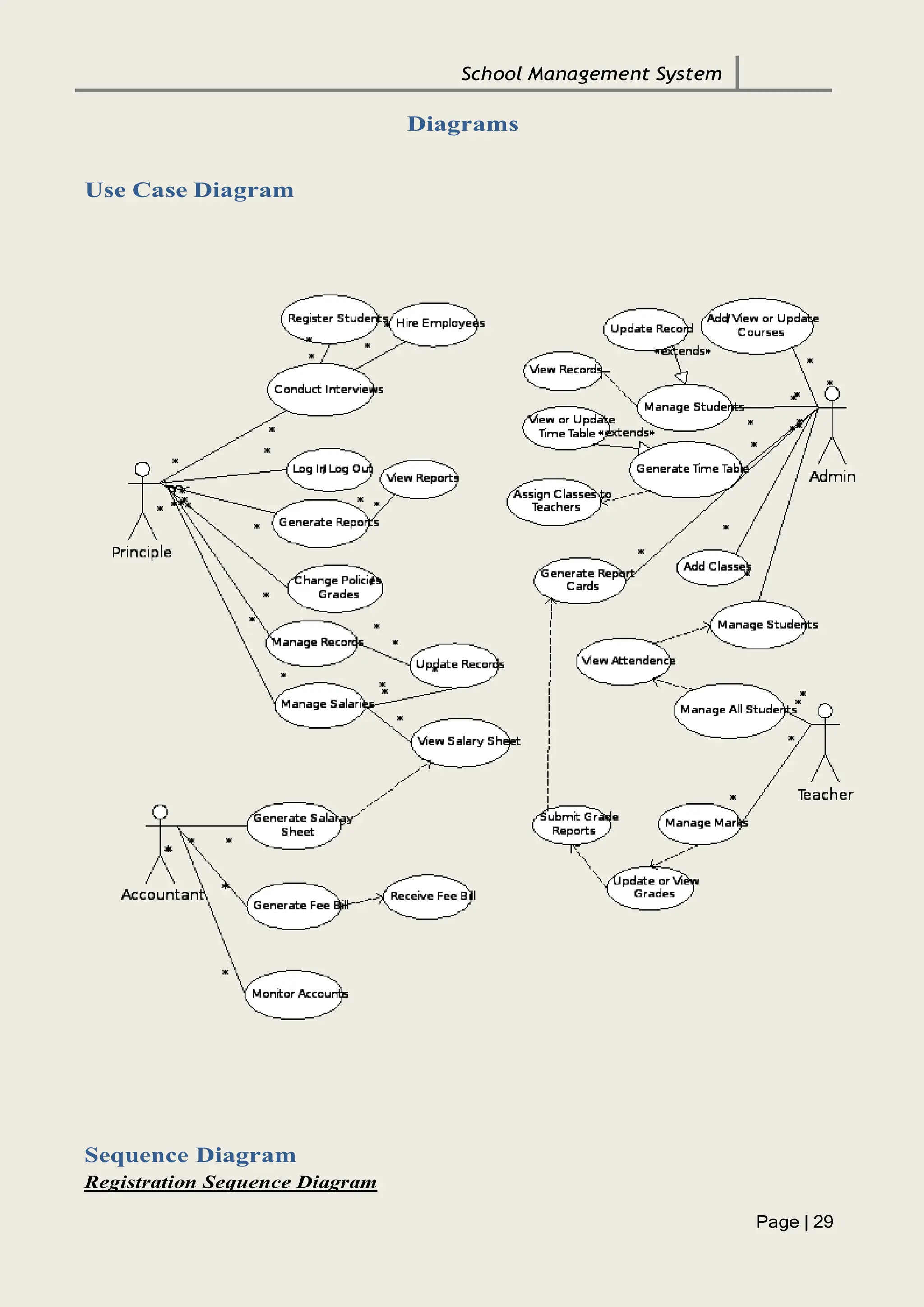 School management system project Report.pdf