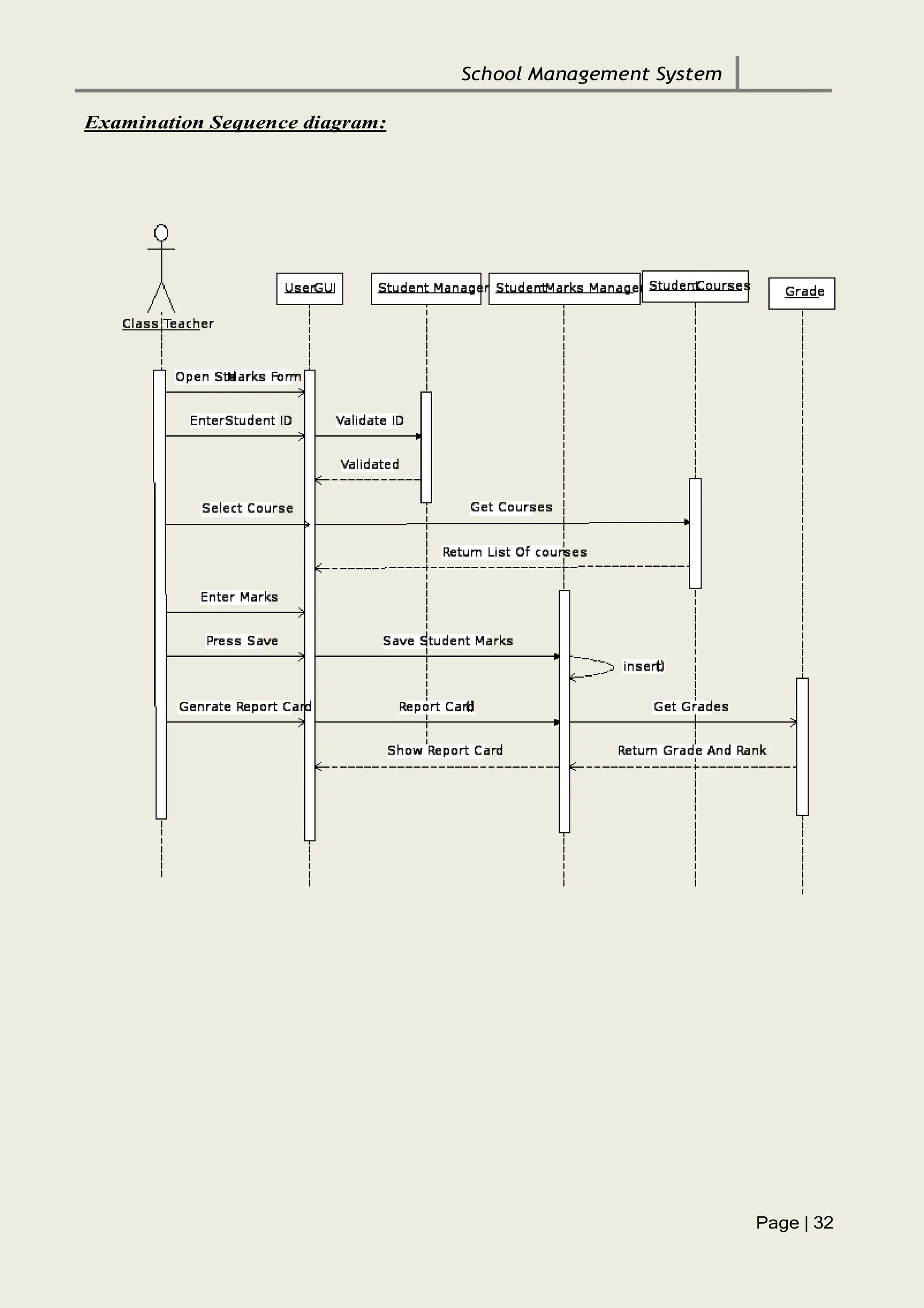 School management system project Report.pdf