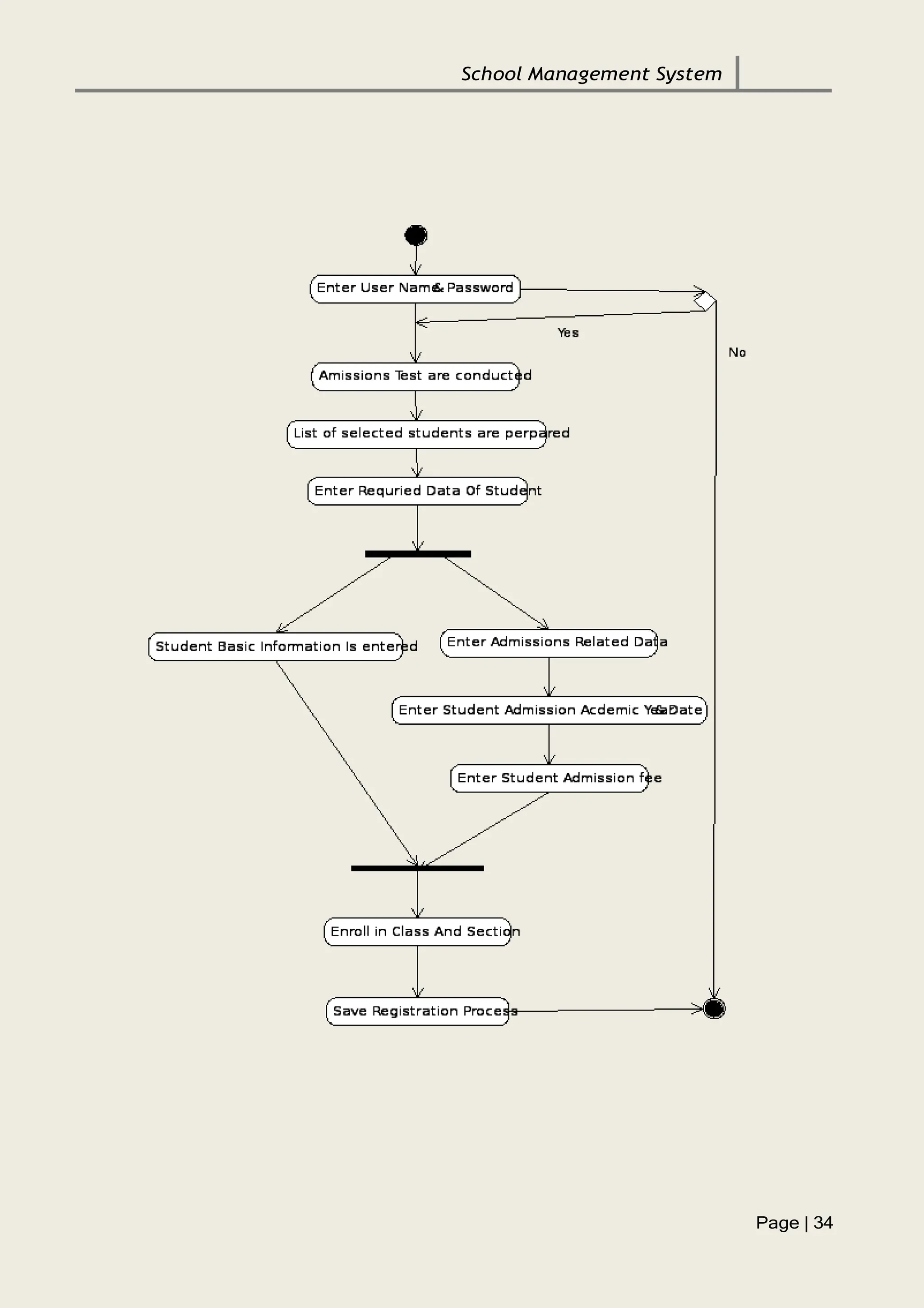 School management system project Report.pdf