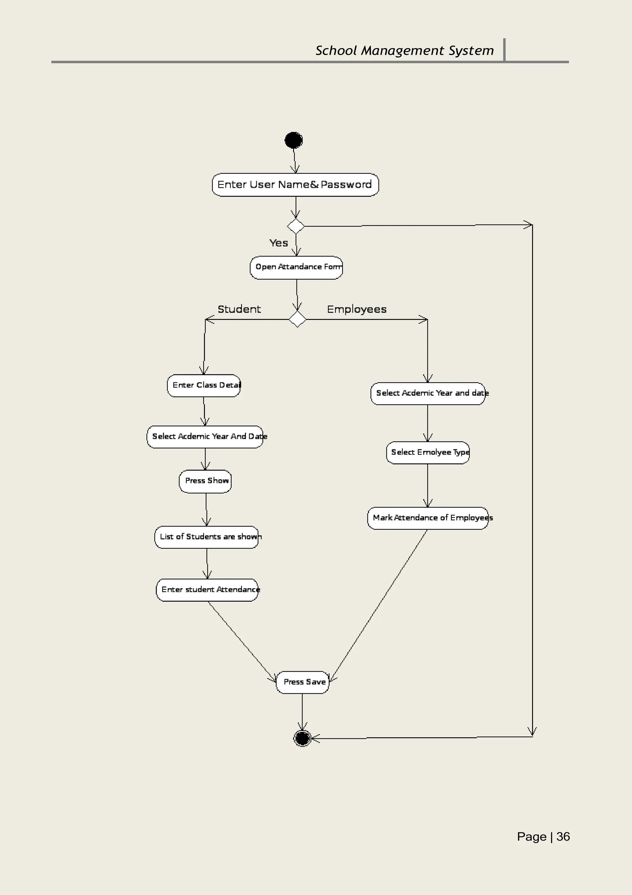 School management system project Report.pdf