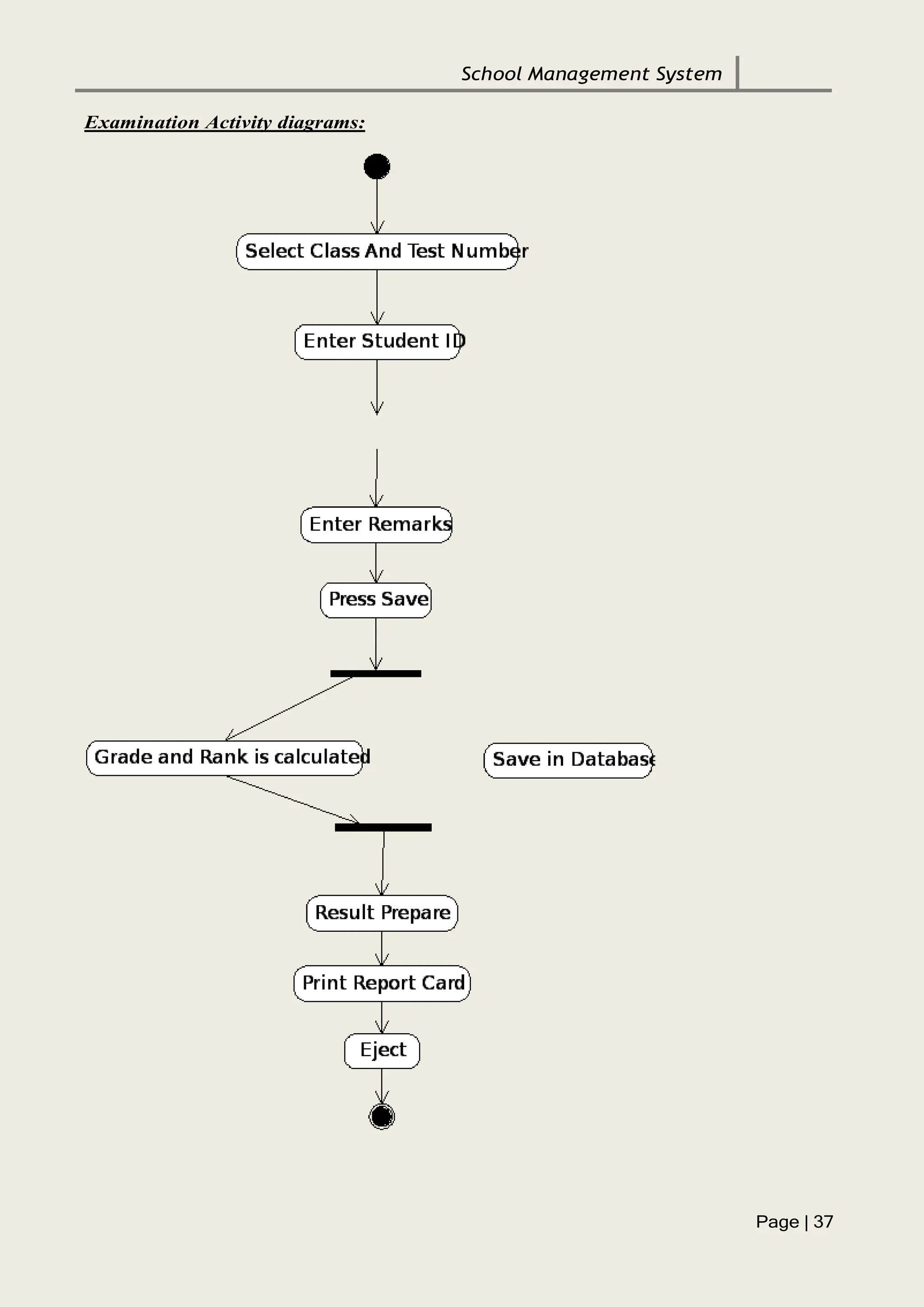 School management system project Report.pdf