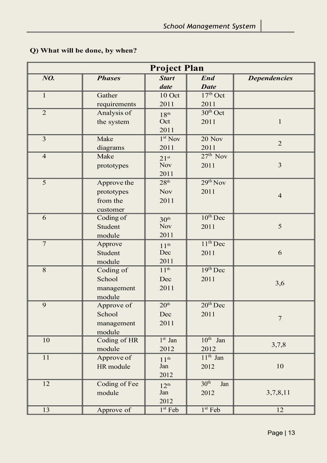 School management system project Report.pdf