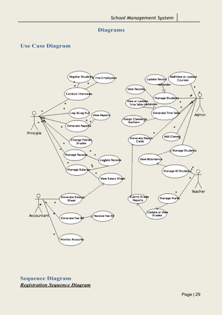 School management system project Report.pdf