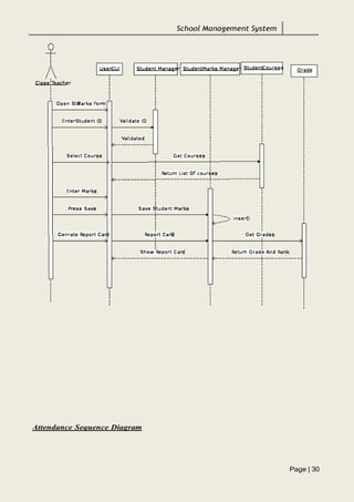 School management system project Report.pdf