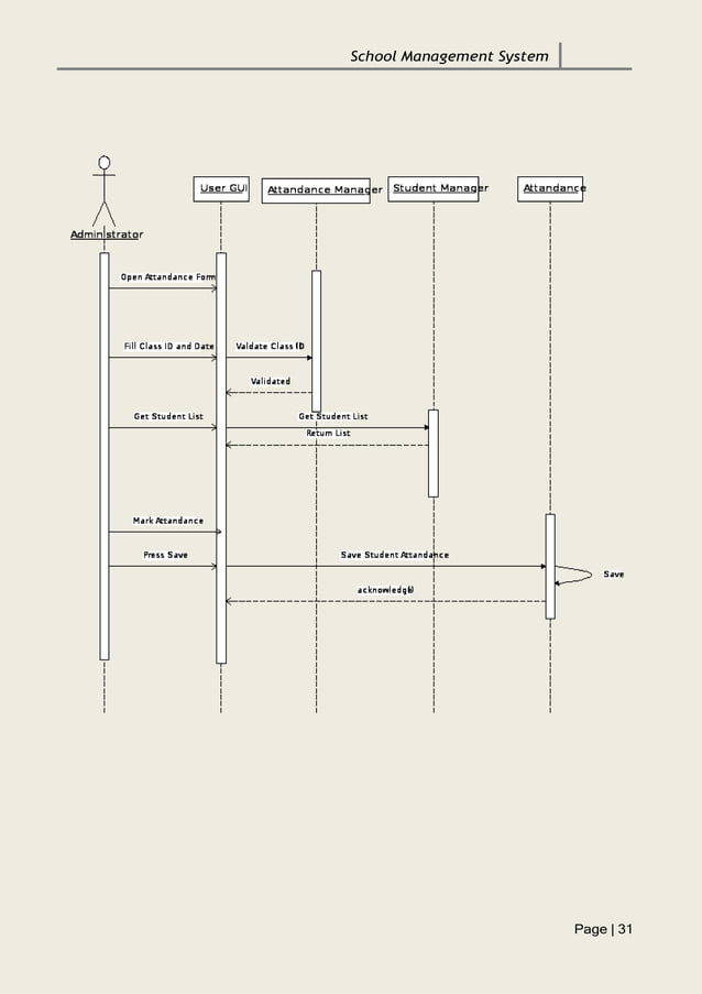 School management system project Report.pdf
