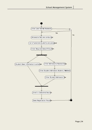 School management system project Report.pdf