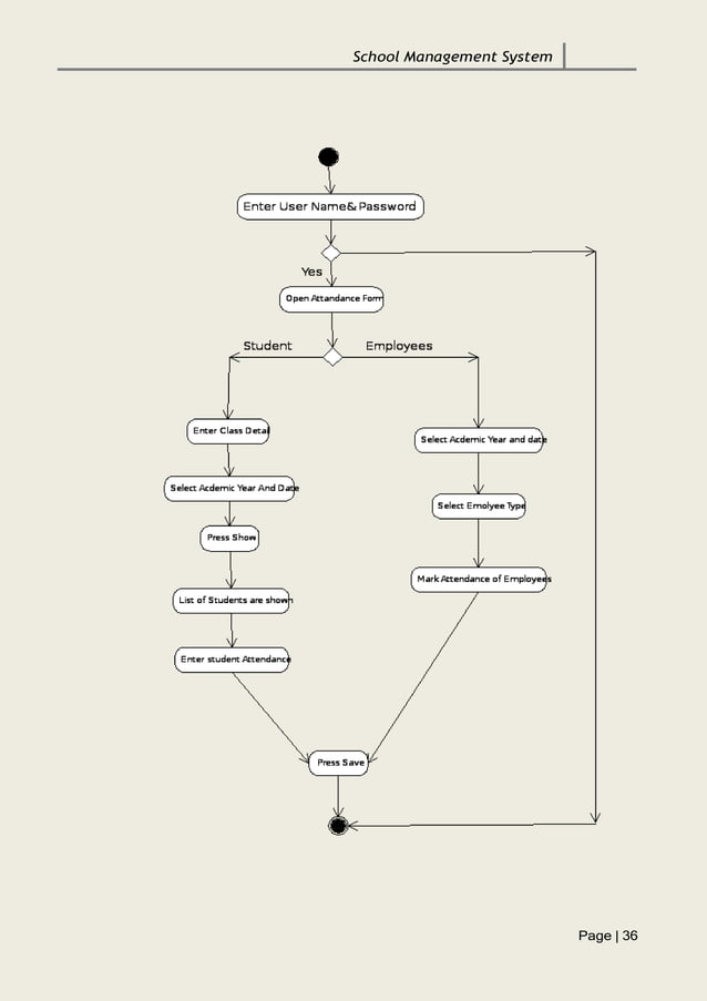 School management system project Report.pdf