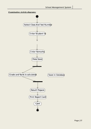 School management system project Report.pdf