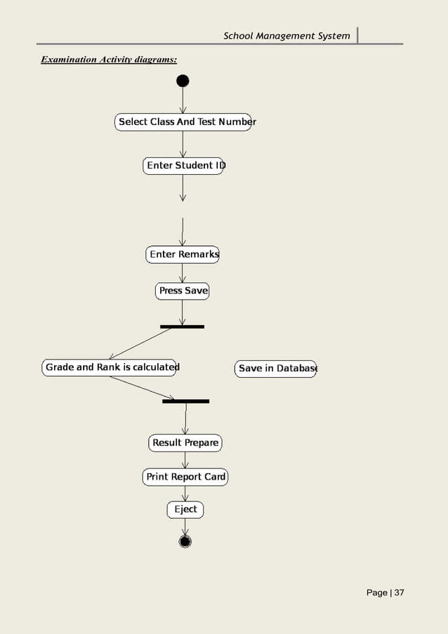 School management system project Report.pdf