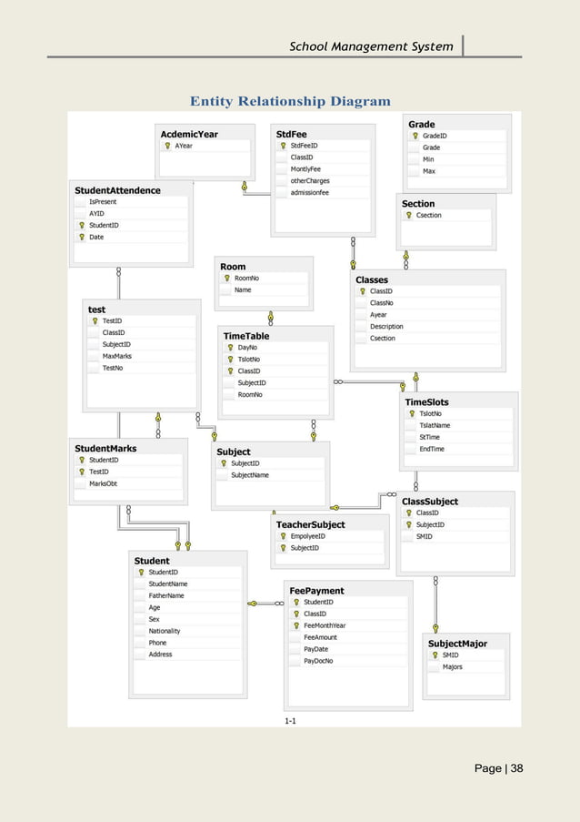 School management system project Report.pdf