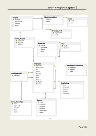 School management system project Report.pdf