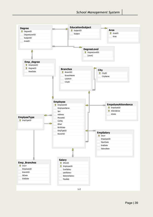 School management system project Report.pdf