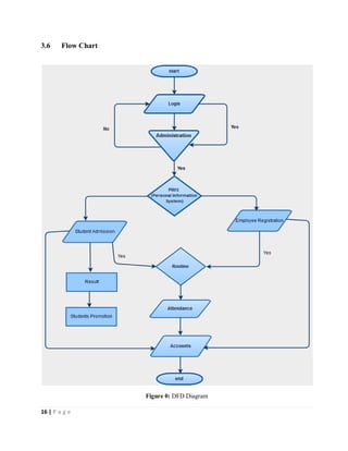 School management system project report.pdf