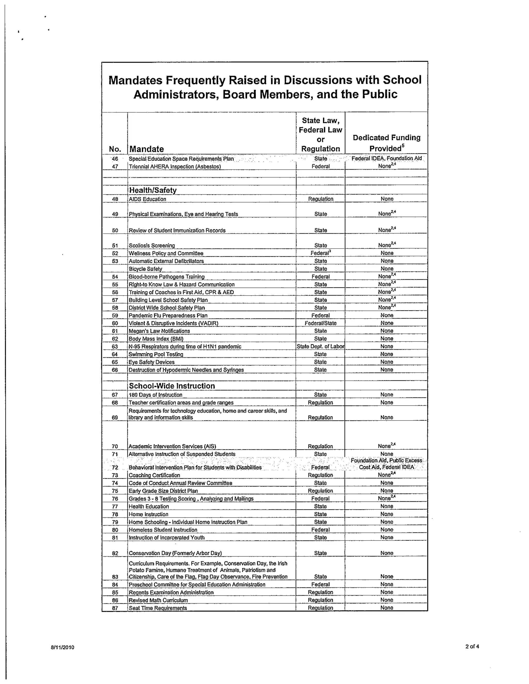School Mandates and How They are Paid | PDF