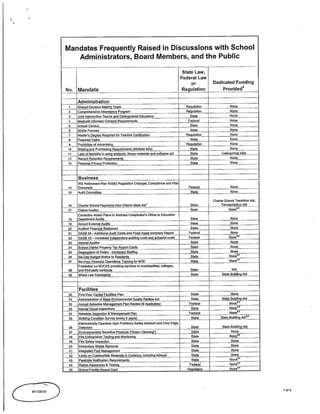 School Mandates and How They are Paid | PDF