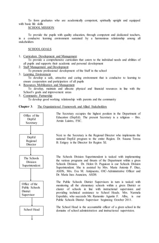 School Manual | DOCX | Professional School | Postgraduate Education