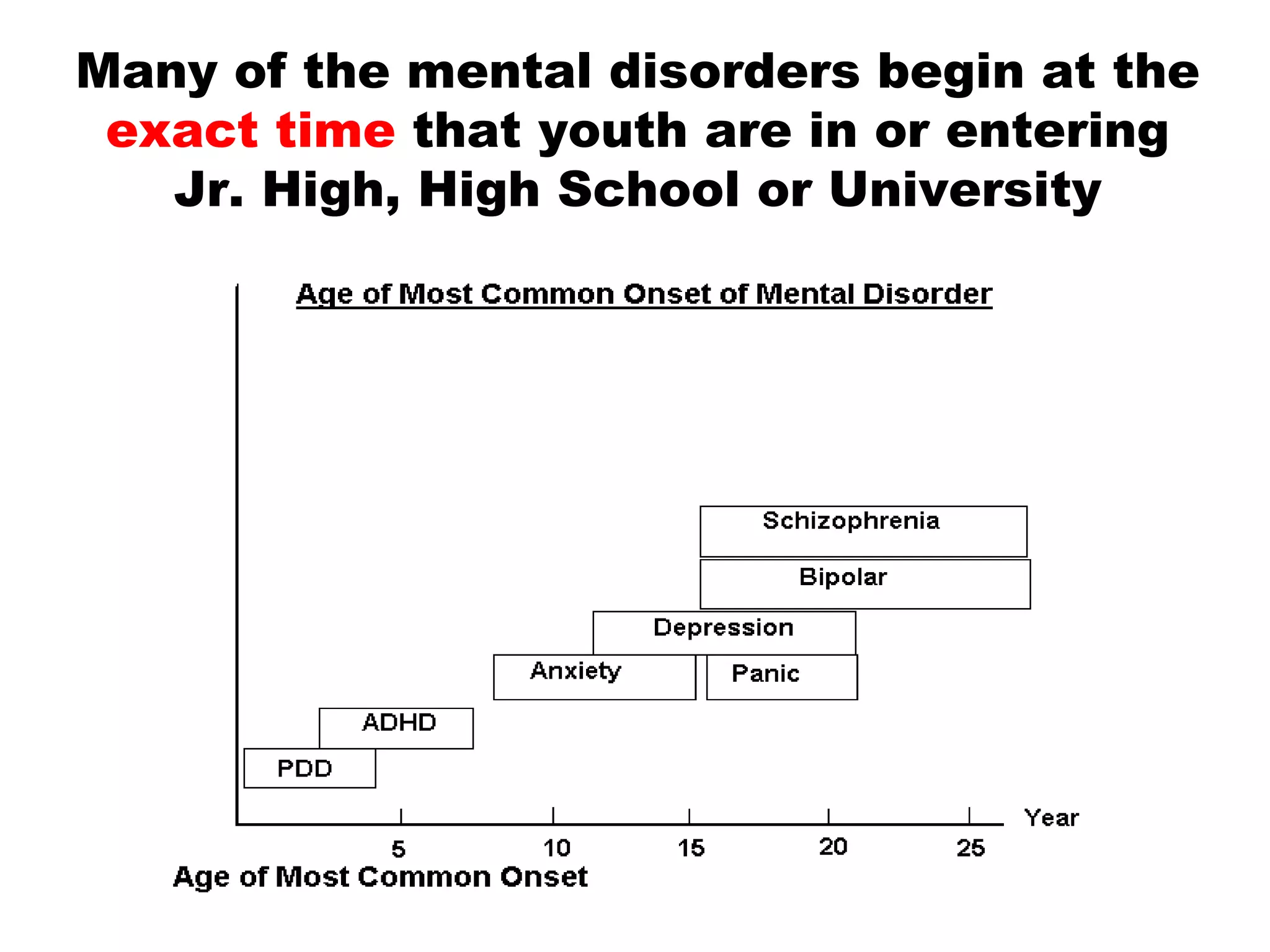 School Mental Health | PPT
