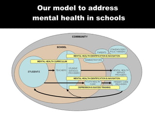 School Mental Health | PPT