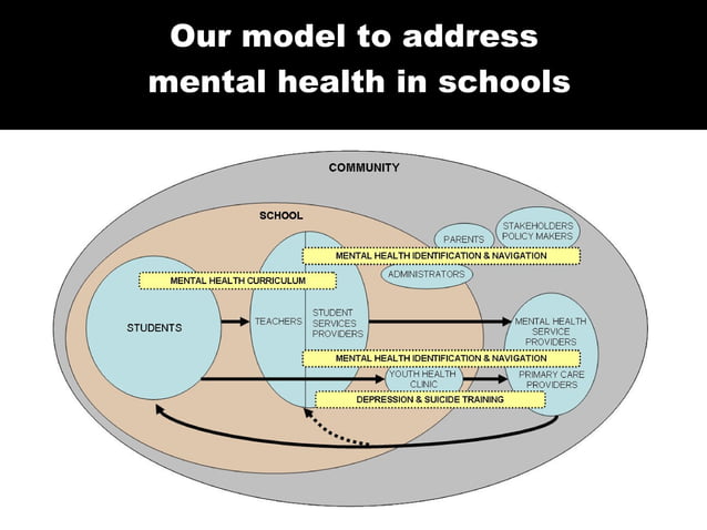 School Mental Health | PPT | Education