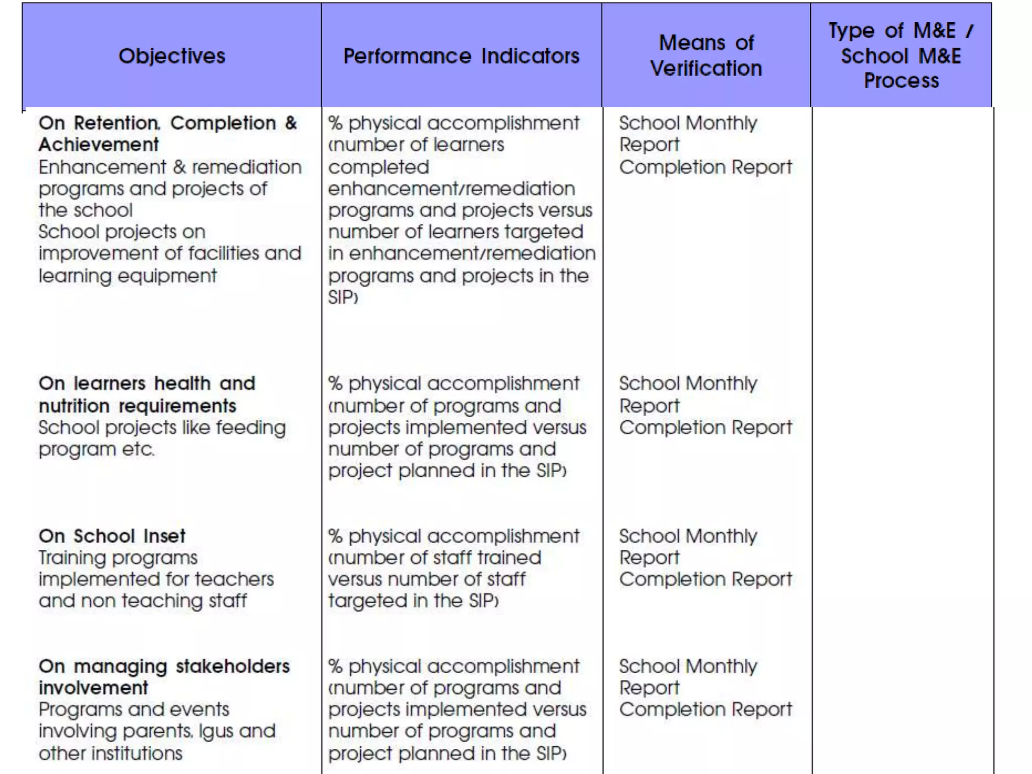 School Monitoring and Evaluation | PPTX