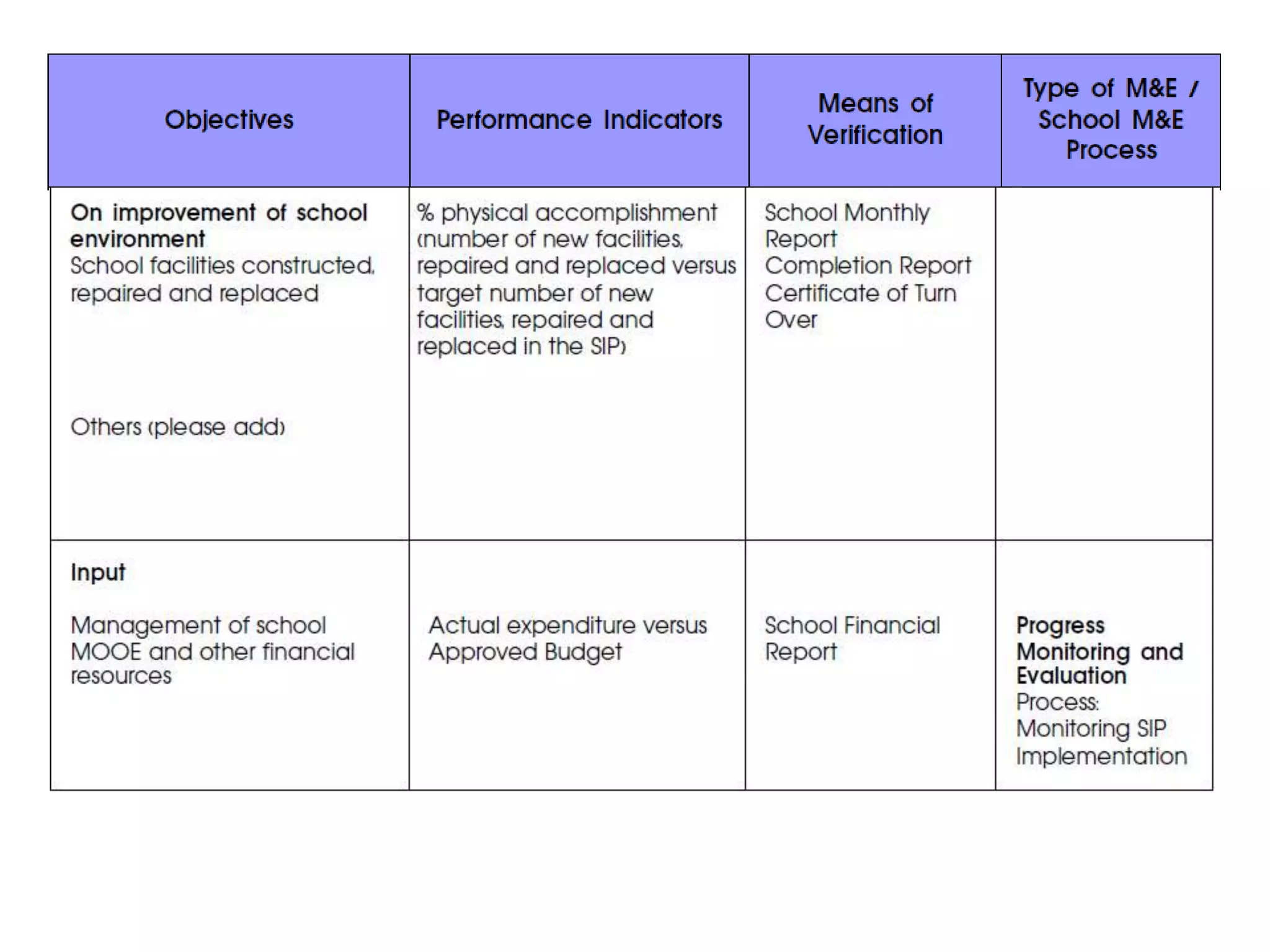 School Monitoring and Evaluation | PPTX