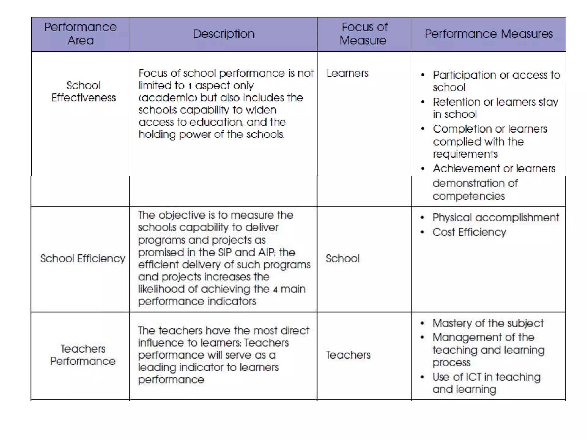 School Monitoring and Evaluation | PPTX