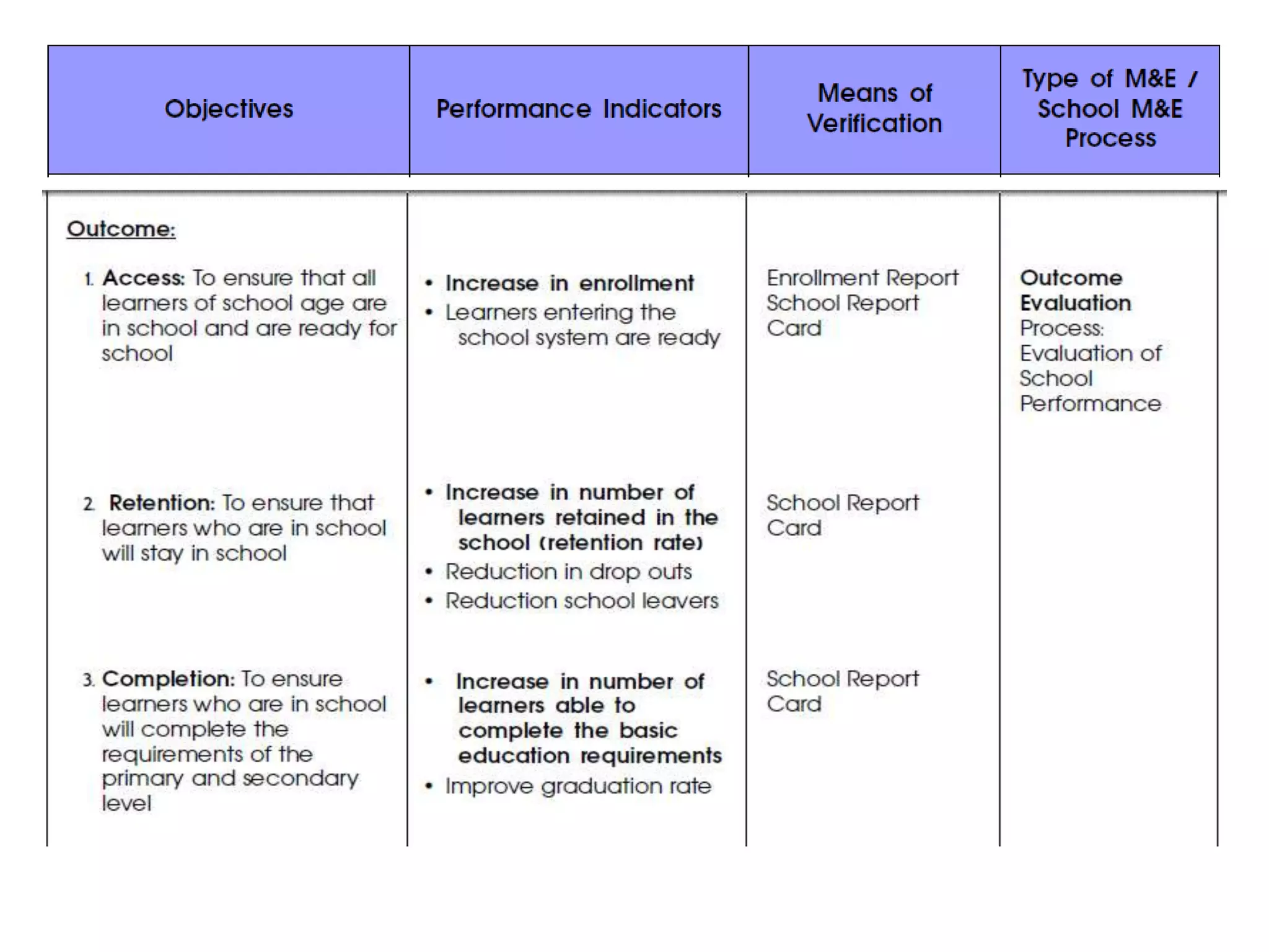 School Monitoring and Evaluation