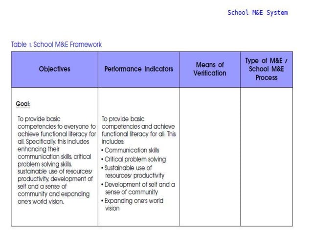 School Monitoring and Evaluation | PPTX | Professional School ...