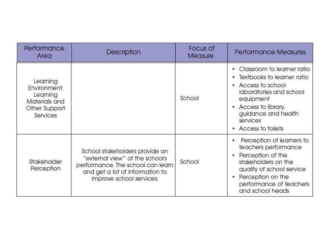 School Monitoring and Evaluation | PPTX | Professional School ...