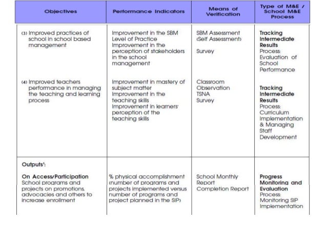 School Monitoring and Evaluation