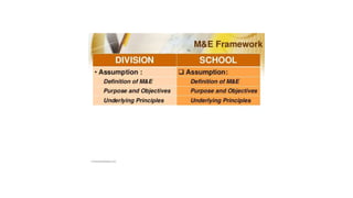 School monitoring | PPT